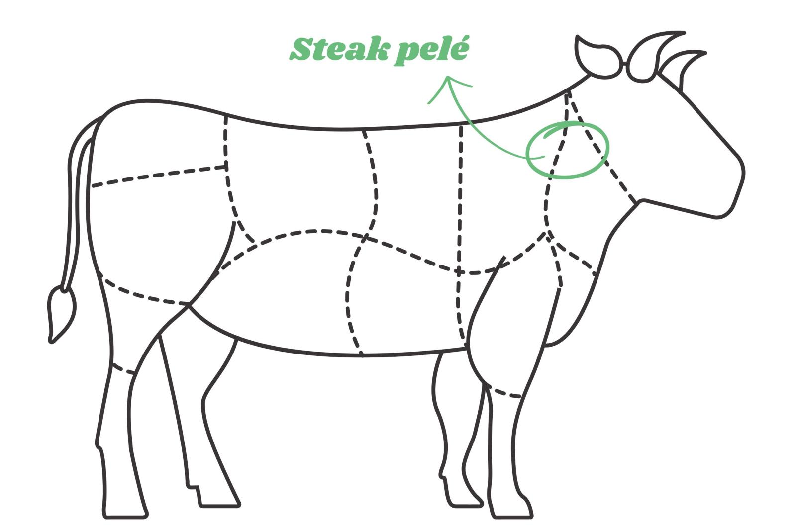 Qu'est-ce qu'un steak pelé ? - Couvert